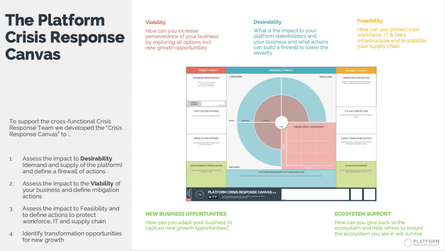 Platform Crisis Response Strategies – PLATFORM INNOVATION KIT