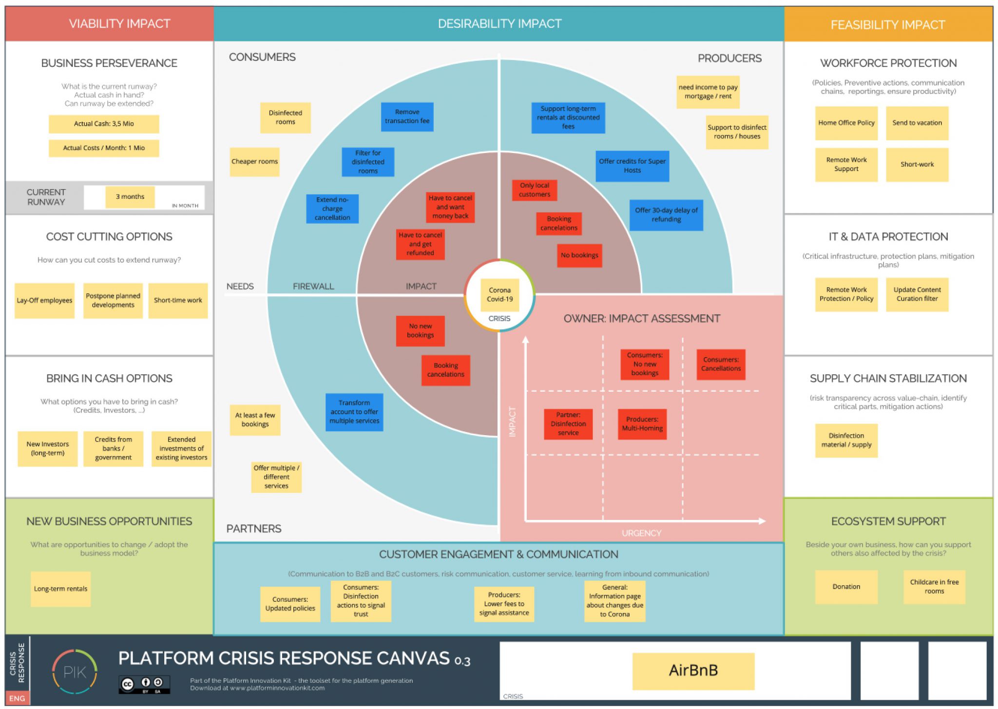 Platform Crisis Response Strategies – PLATFORM INNOVATION KIT