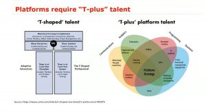 Recap MIT Platform Strategy Summit 2020 – PLATFORM INNOVATION KIT