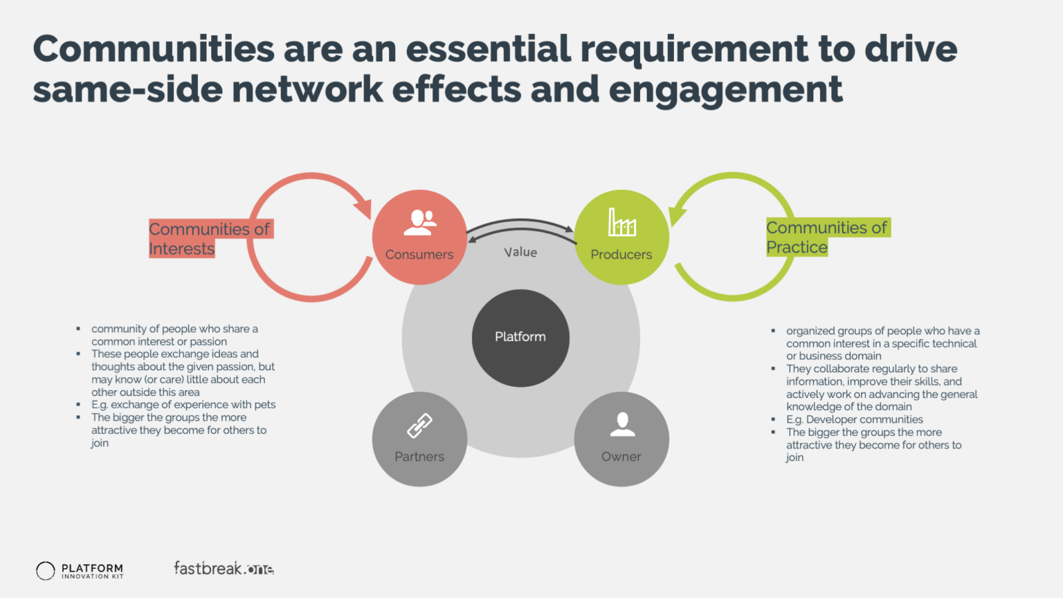How to leverage communities to unlock network effects – PLATFORM ...